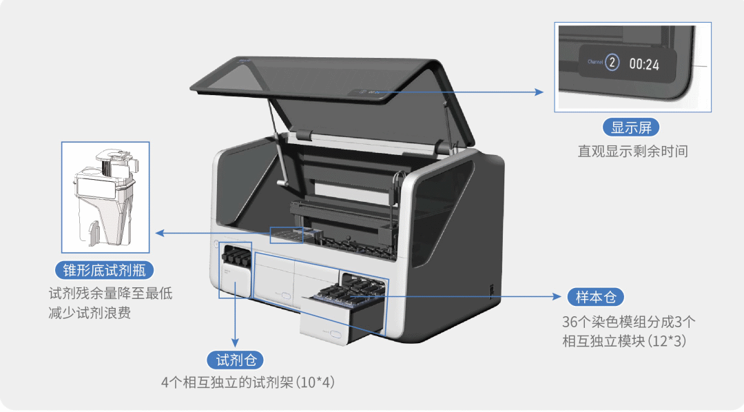快讯丨万孚生物自研全自动免疫组化染色机正式获批！